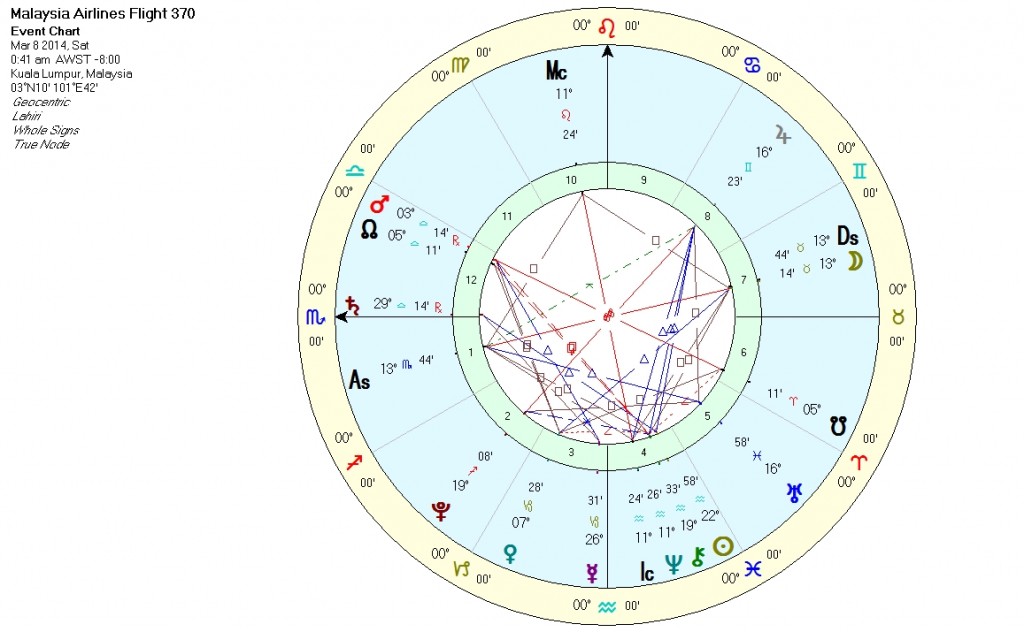 The 2014 Mutable Grand Cross and April Eclipses | Astral Harmony ...
