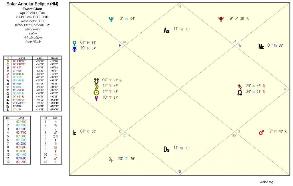 The 2014 Mutable Grand Cross and April Eclipses | Astral Harmony ...