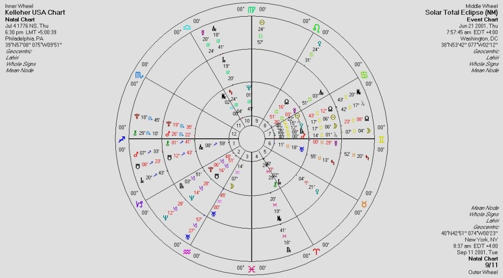 December 2019 Solar Eclipse | Astral Harmony BlogAstral Harmony Blog