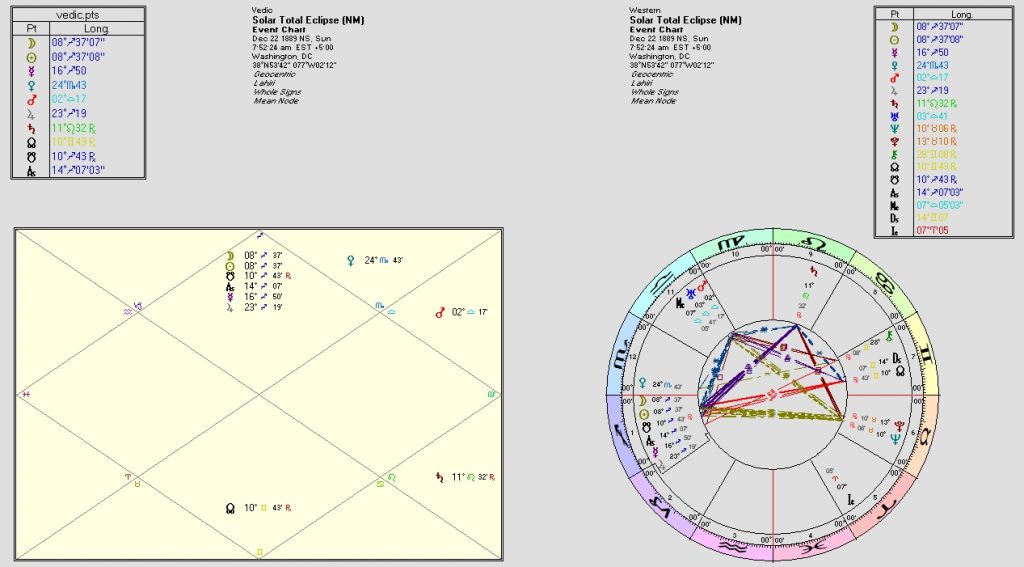 December 2019 Solar Eclipse | Astral Harmony BlogAstral Harmony Blog