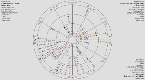 December 2019 Solar Eclipse | Astral Harmony BlogAstral Harmony Blog